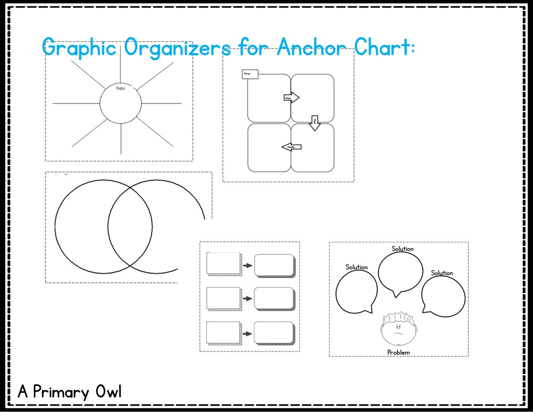 Nonfiction Text Structures Anchor Chart, Foldable and Assessment - A ...