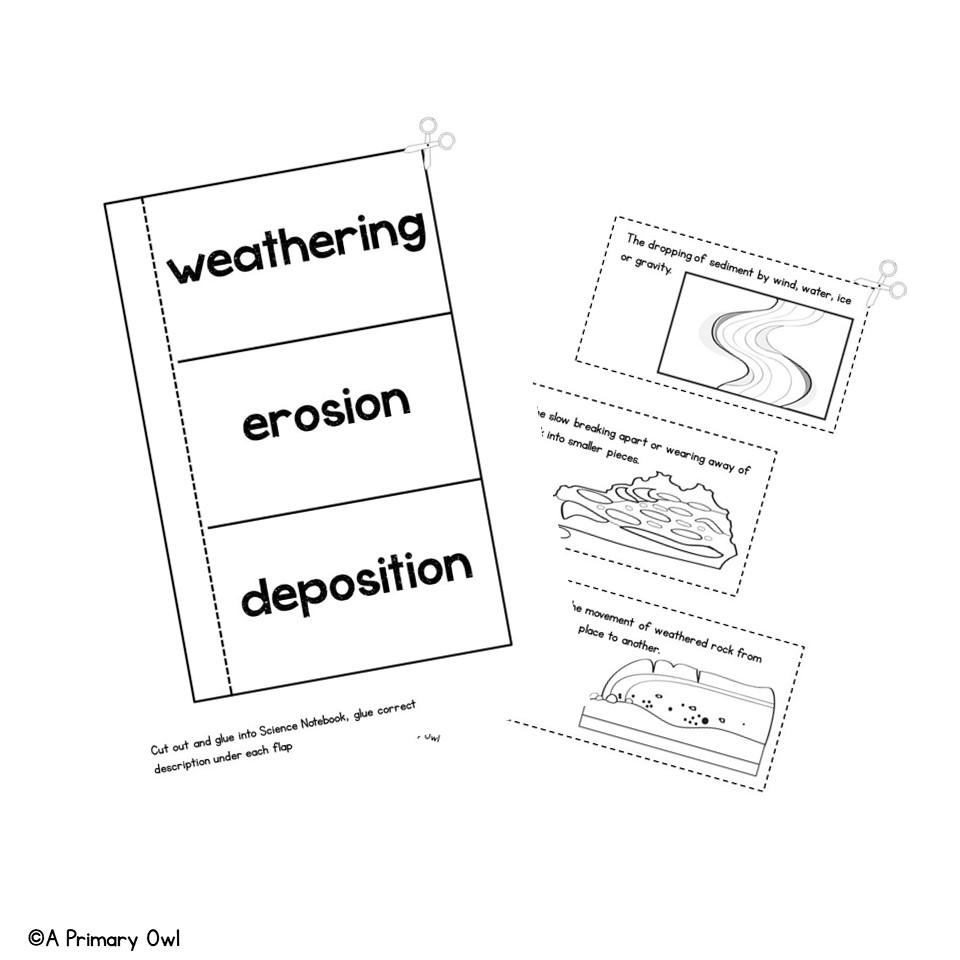 Changes to Earth's Land Weathering Erosion Soil and Fossils Science ...