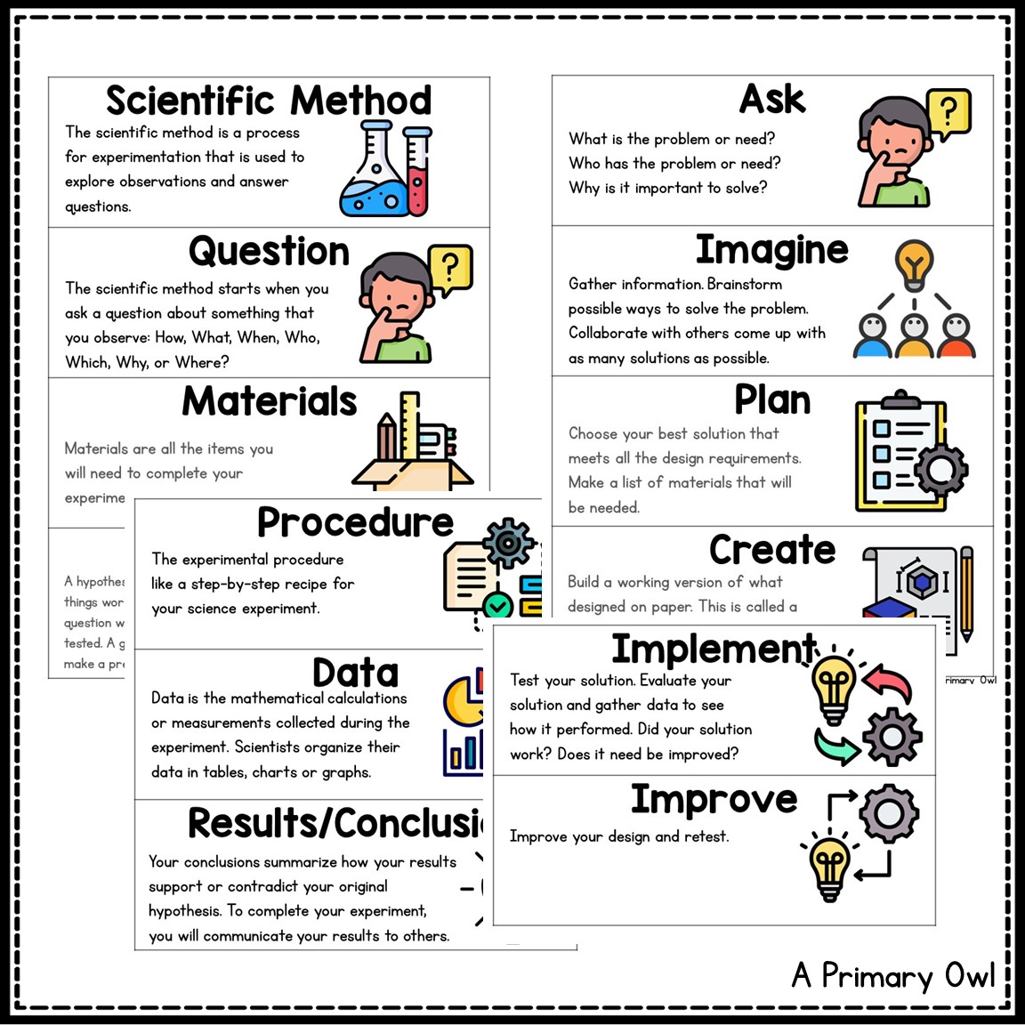 The Scientific Method vs. The Engineering Design Process using Candy ...